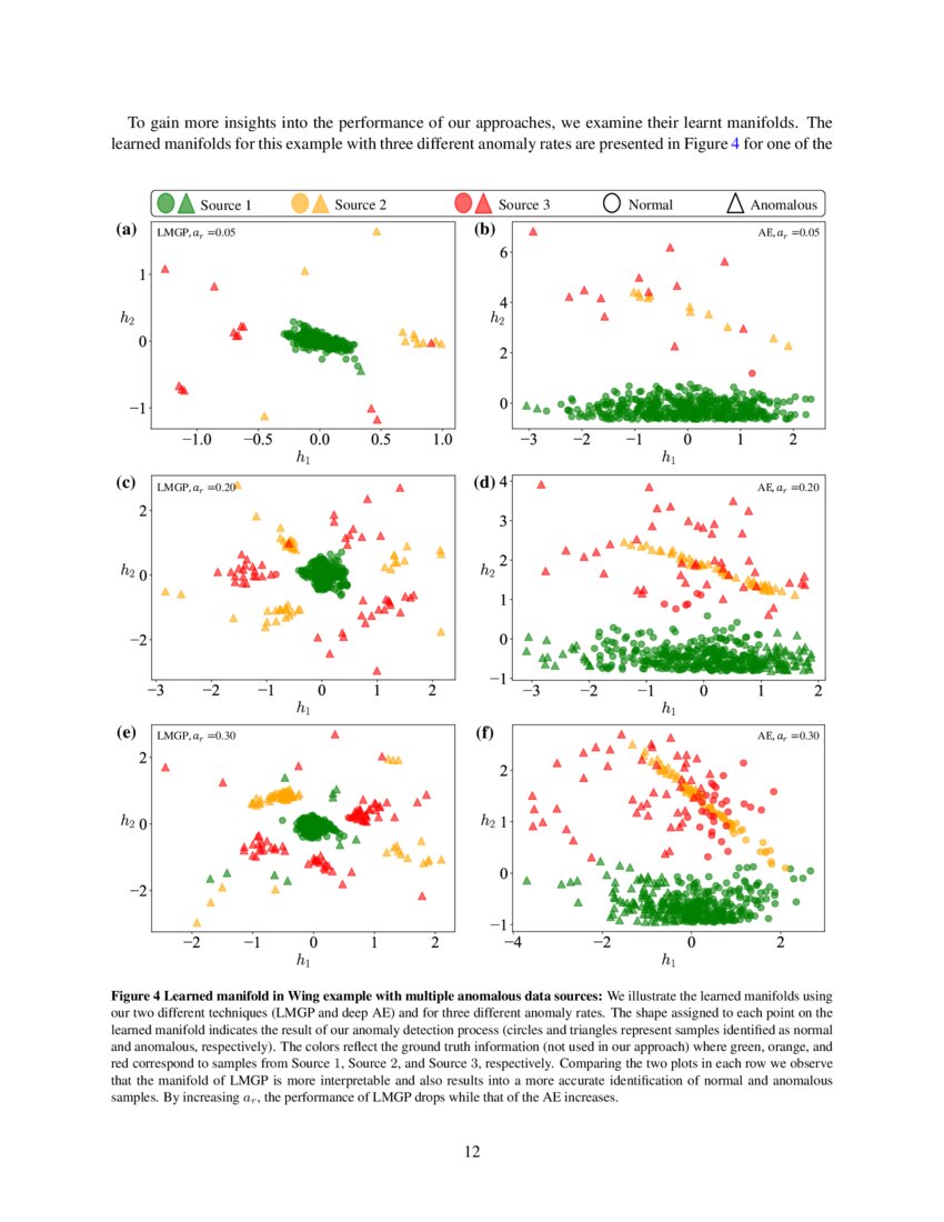 Unsupervised Anomaly Detection via Nonlinear Manifold Learning | DeepAI Unsupervised Anomaly Detection via Nonlinear Manifold Learning | DeepAI