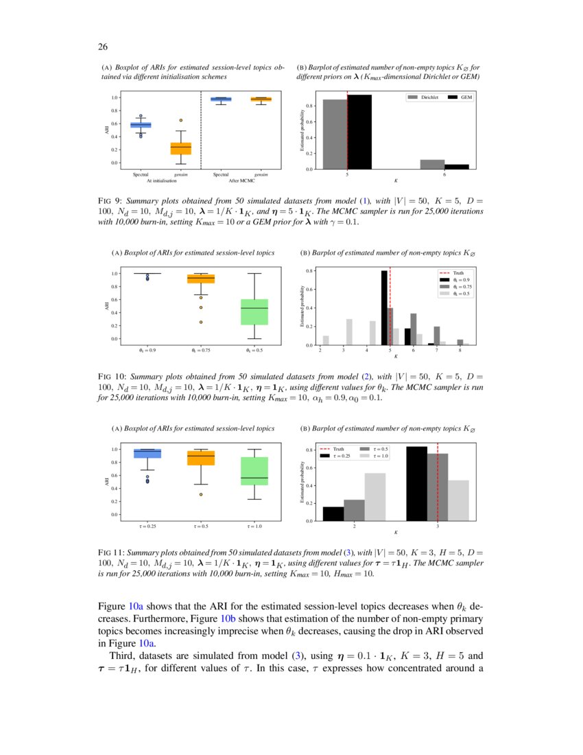 Unsupervised Attack Pattern Detection In Honeypot Data Using Bayesian Topic Modelling Deepai