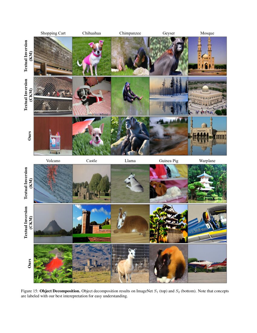 Unsupervised Compositional Concepts Discovery With Text To Image Generative Models Deepai