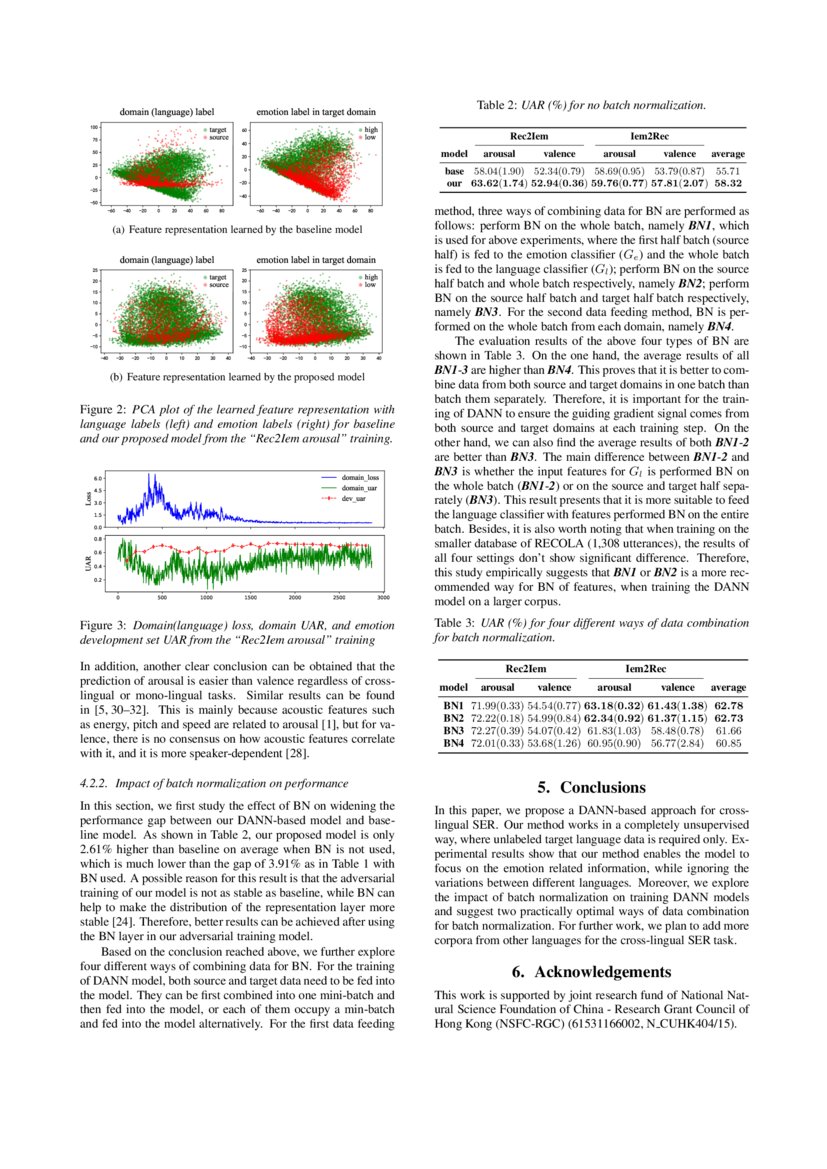 Unsupervised Cross Lingual Speech Emotion Recognition Using