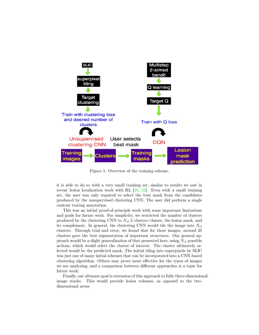 Unsupervised deep clustering and reinforcement learning can accurately ...