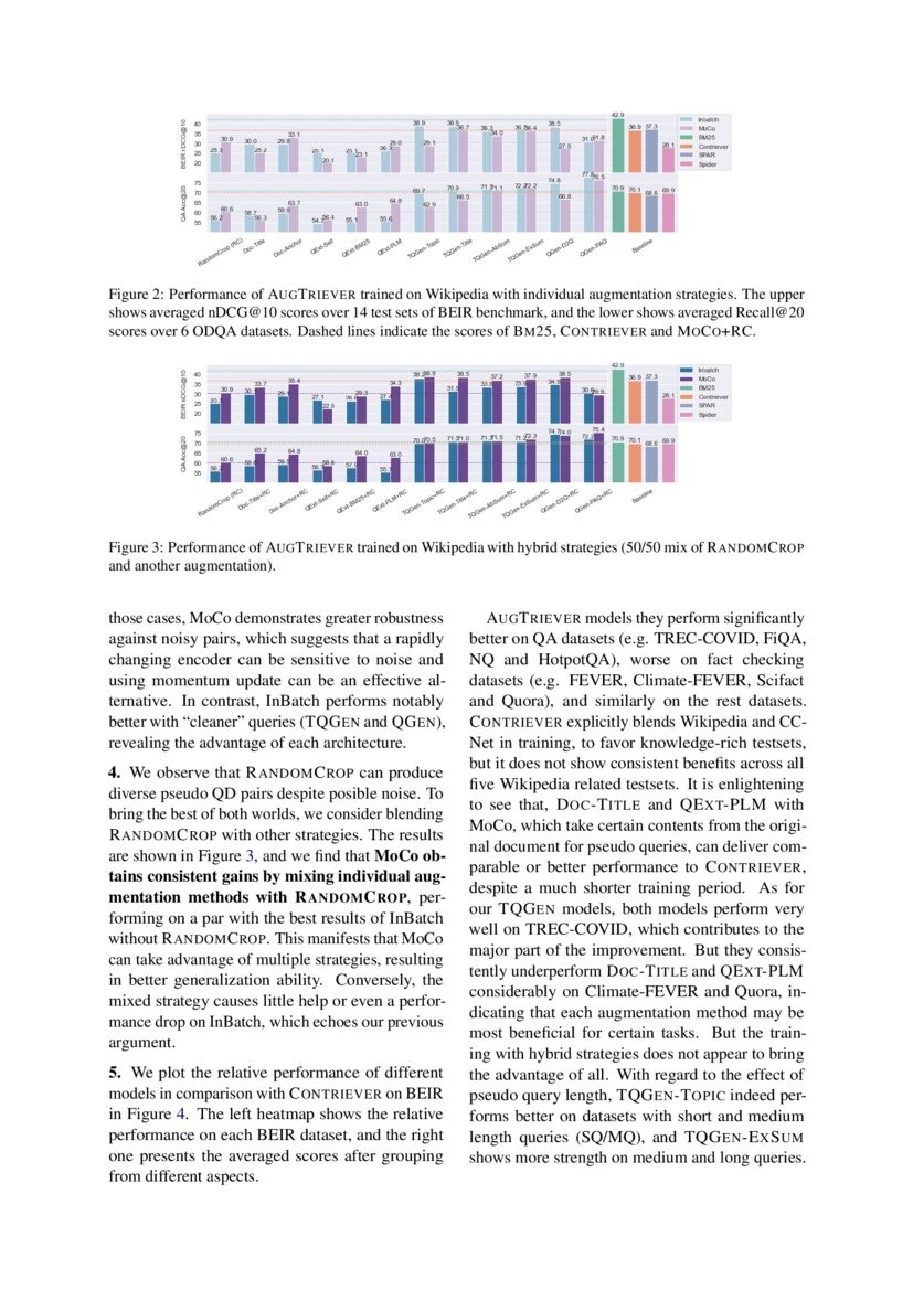 Unsupervised Dense Retrieval Deserves Better Positive Pairs: Scalable Augmentation with Query ...