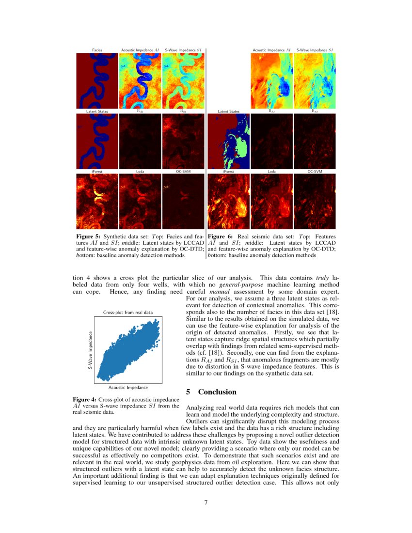 Unsupervised Detection And Explanation Of Latent Class Contextual Anomalies Deepai