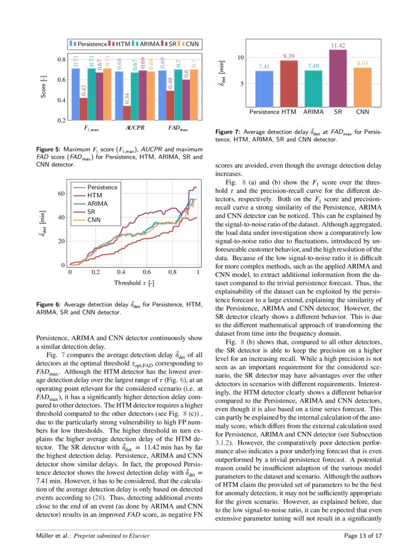 Unsupervised Detection And Open Set Classification Of Fast Ramped