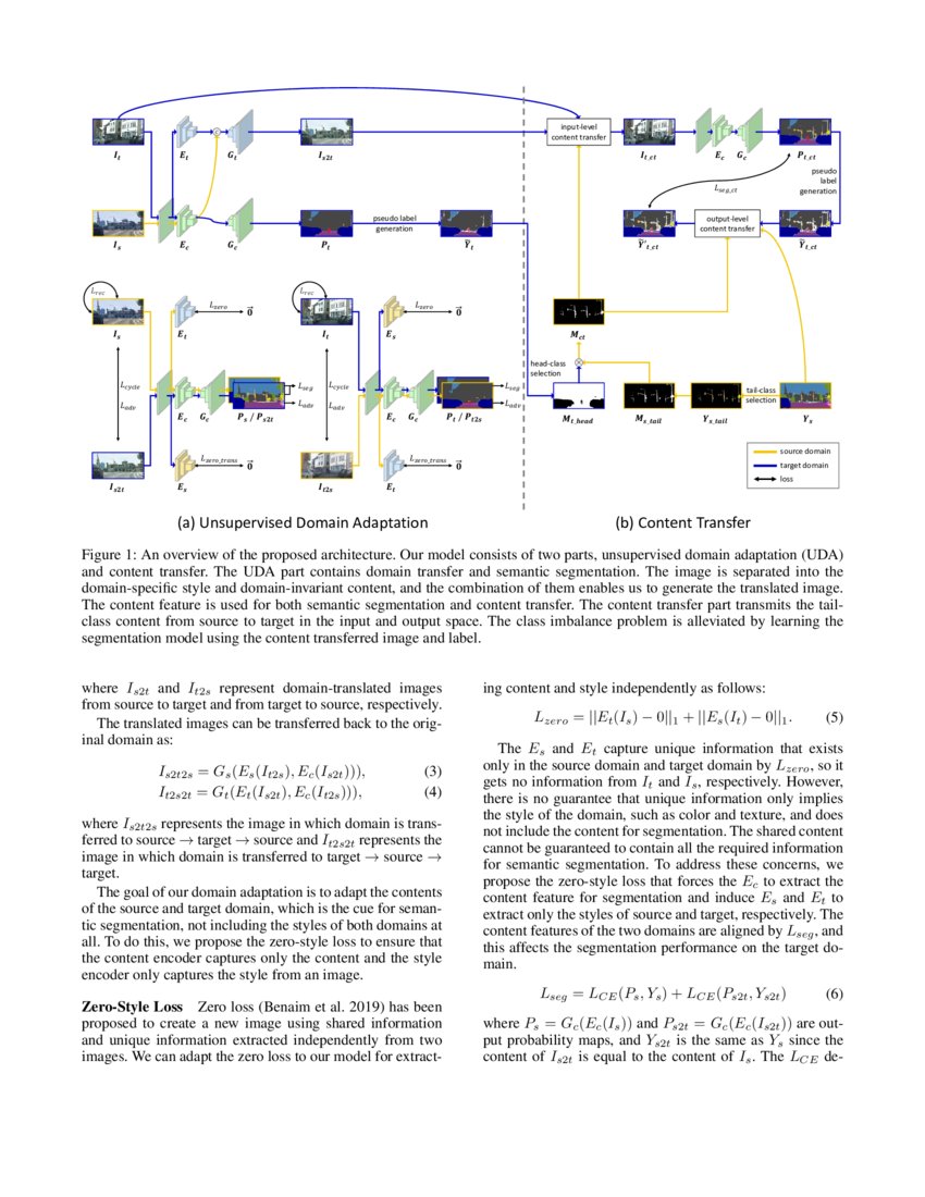 Unsupervised Domain Adaptation for Semantic Segmentation by Content ... Unsupervised Domain Adaptation for Semantic Segmentation by Content ...