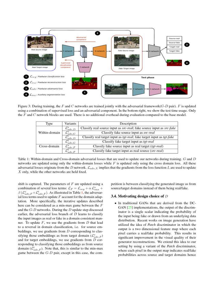 Unsupervised Domain Adaptation for Semantic Segmentation with GANs | DeepAI