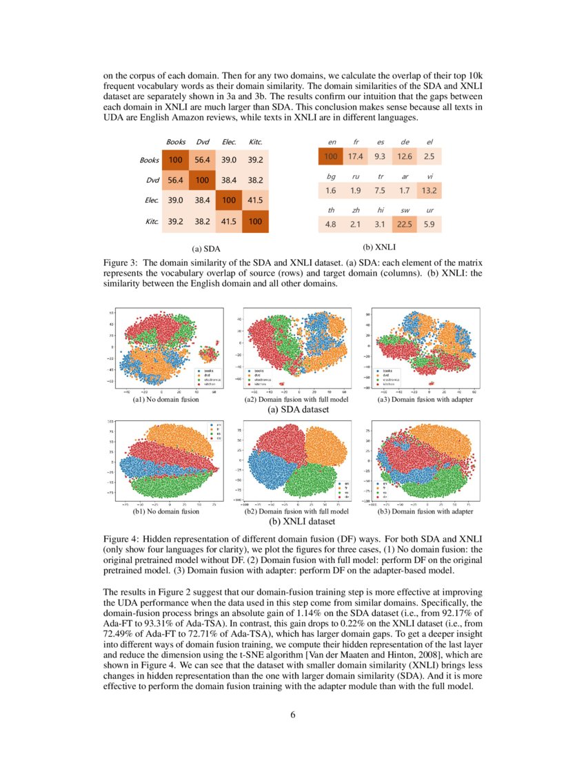 Unsupervised Domain Adaptation with Adapter | DeepAI
