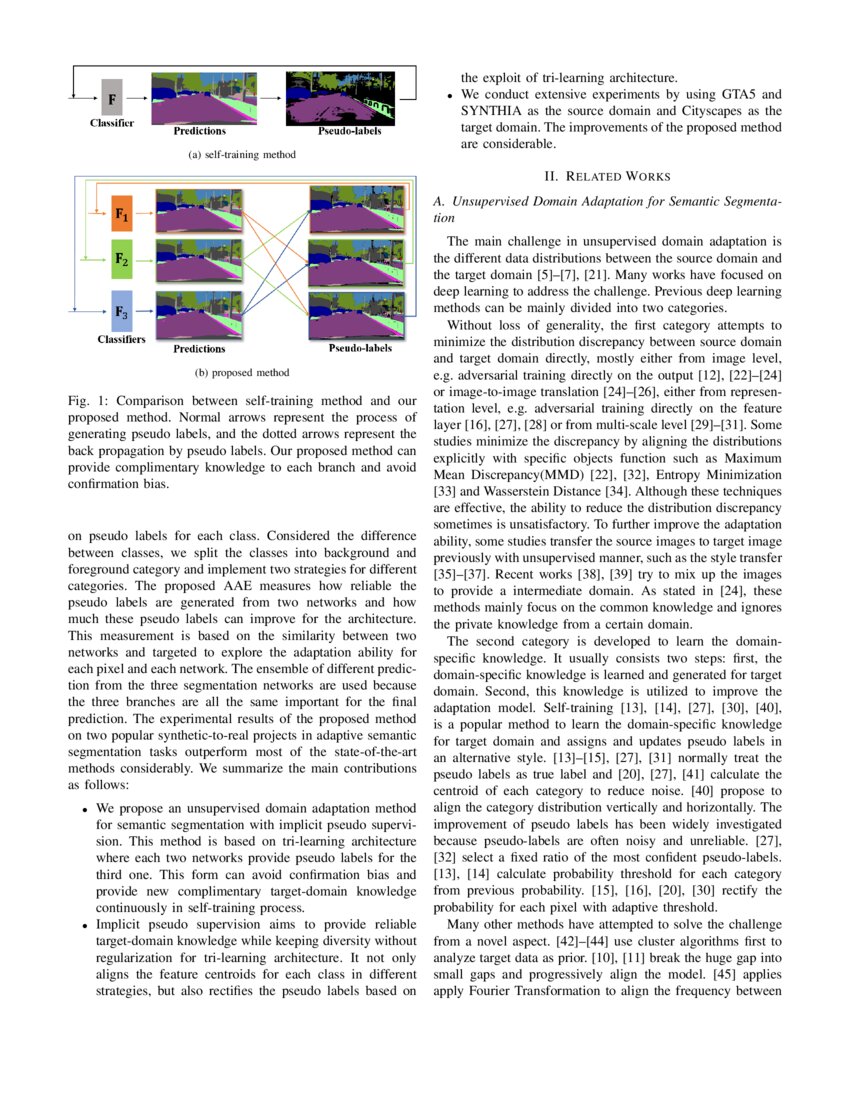 Unsupervised Domain Adaptation With Implicit Pseudo Supervision For Semantic Segmentation Deepai 3295
