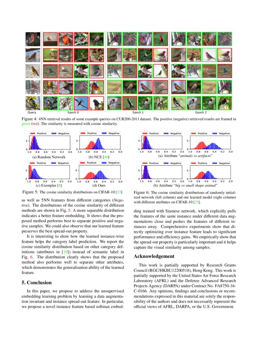 Unsupervised Embedding Learning Via Invariant And Spreading Instance Feature Deepai
