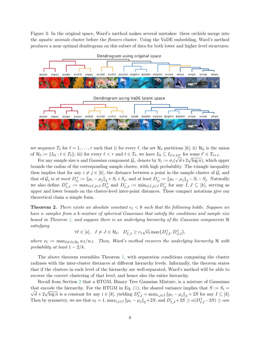 Unsupervised Embedding Of Hierarchical Structure In Euclidean Space