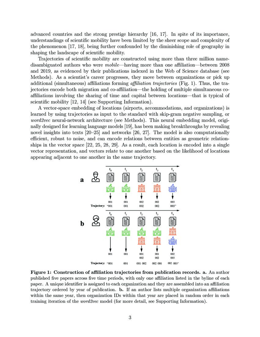 Unsupervised embedding of trajectories captures the latent structure of mobility | DeepAI