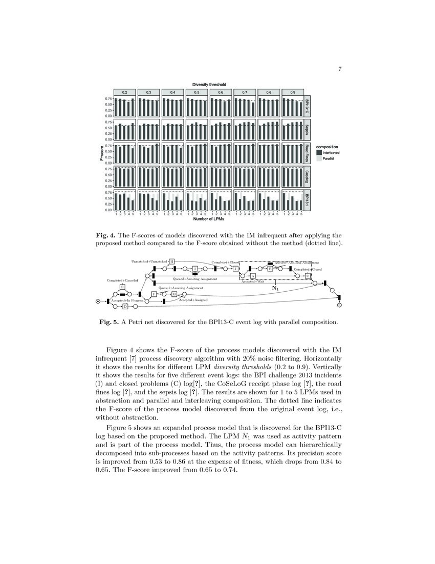 Unsupervised Event Abstraction Using Pattern Abstraction And Local 7536