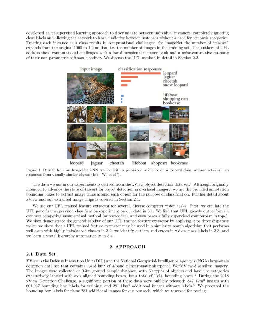 Unsupervised Feature Learning in Remote Sensing | DeepAI