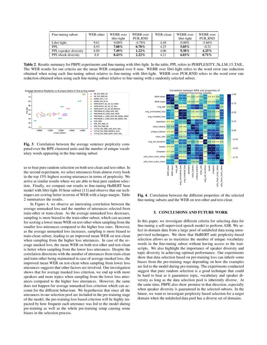 Unsupervised Fine Tuning Data Selection For Asr Using Self Supervised Speech Models Deepai 0885