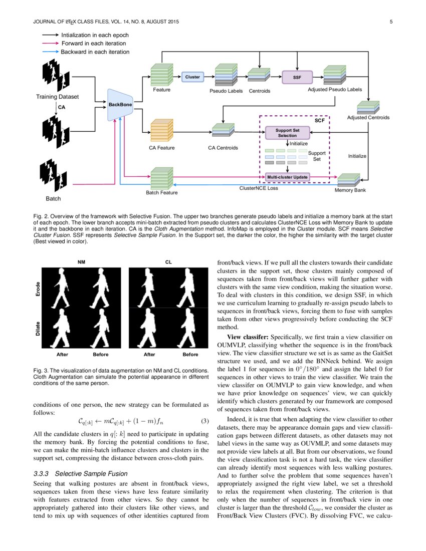 Unsupervised Gait Recognition With Selective Fusion Deepai