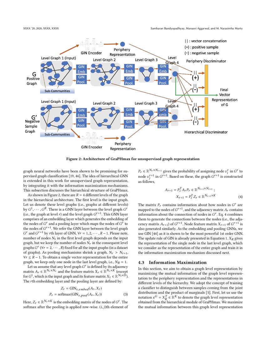 Unsupervised Graph Representation By Periphery And Hierarchical Information Maximization Deepai