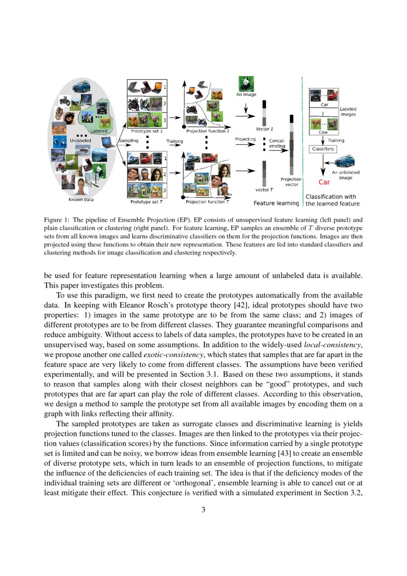 Unsupervised High Level Feature Learning By Ensemble Projection For
