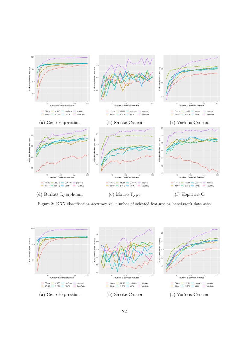Unsupervised Hypergraph Feature Selection Via A Novel Point Weighting Framework And Low Rank