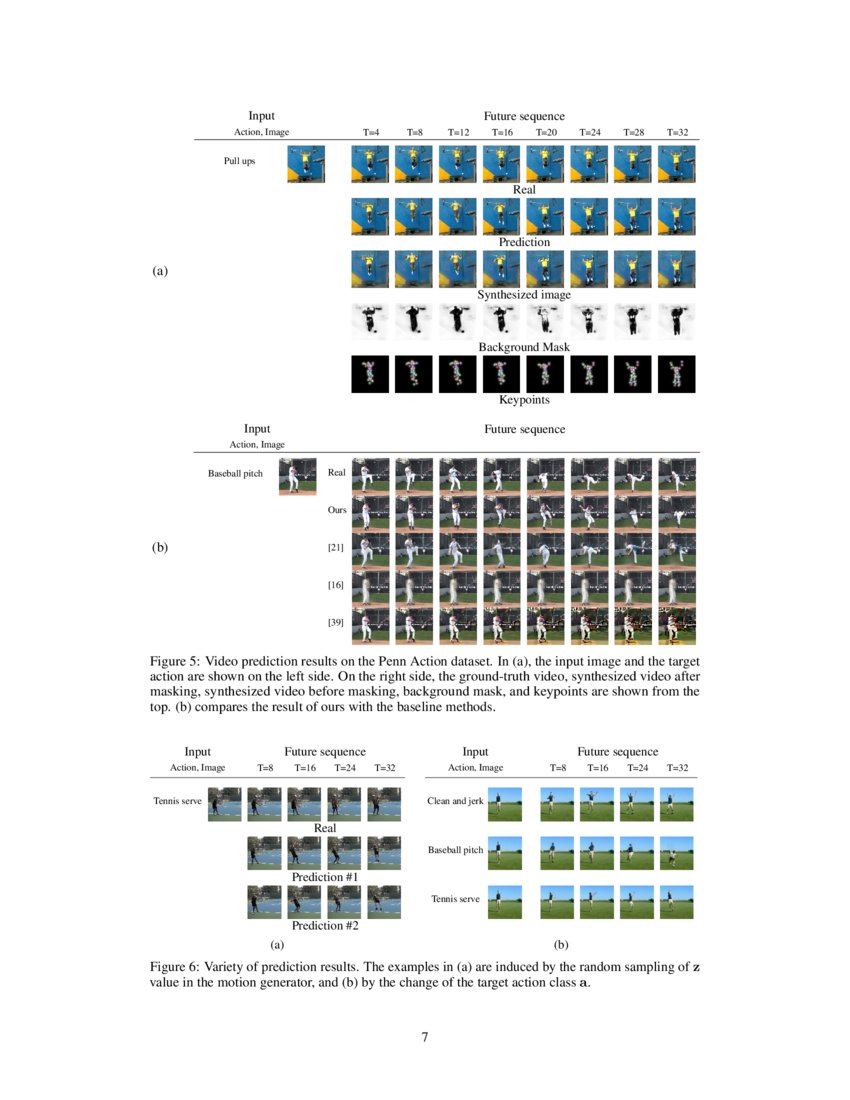 Unsupervised Keypoint Learning for Guiding Class-Conditional Video Prediction | DeepAI