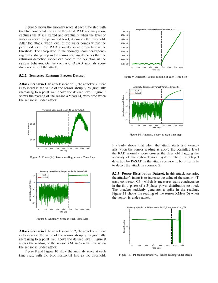 Unsupervised Learning Based Robust Multivariate Intrusion Detection ... Unsupervised Learning Based Robust Multivariate Intrusion Detection ...