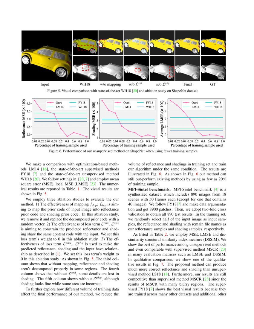 Unsupervised Learning for Intrinsic Image Decomposition from a Single Image | DeepAI