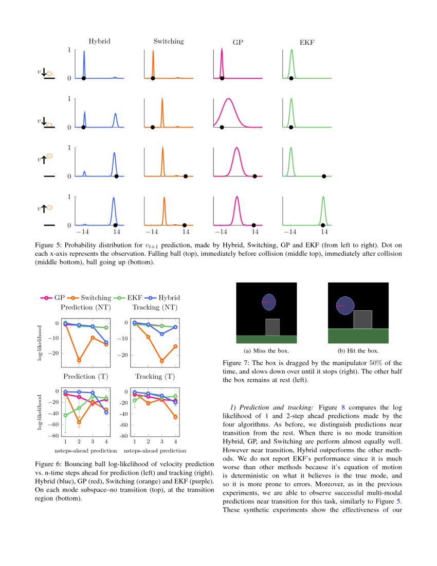Unsupervised Learning for Nonlinear PieceWise Smooth Hybrid Systems ...