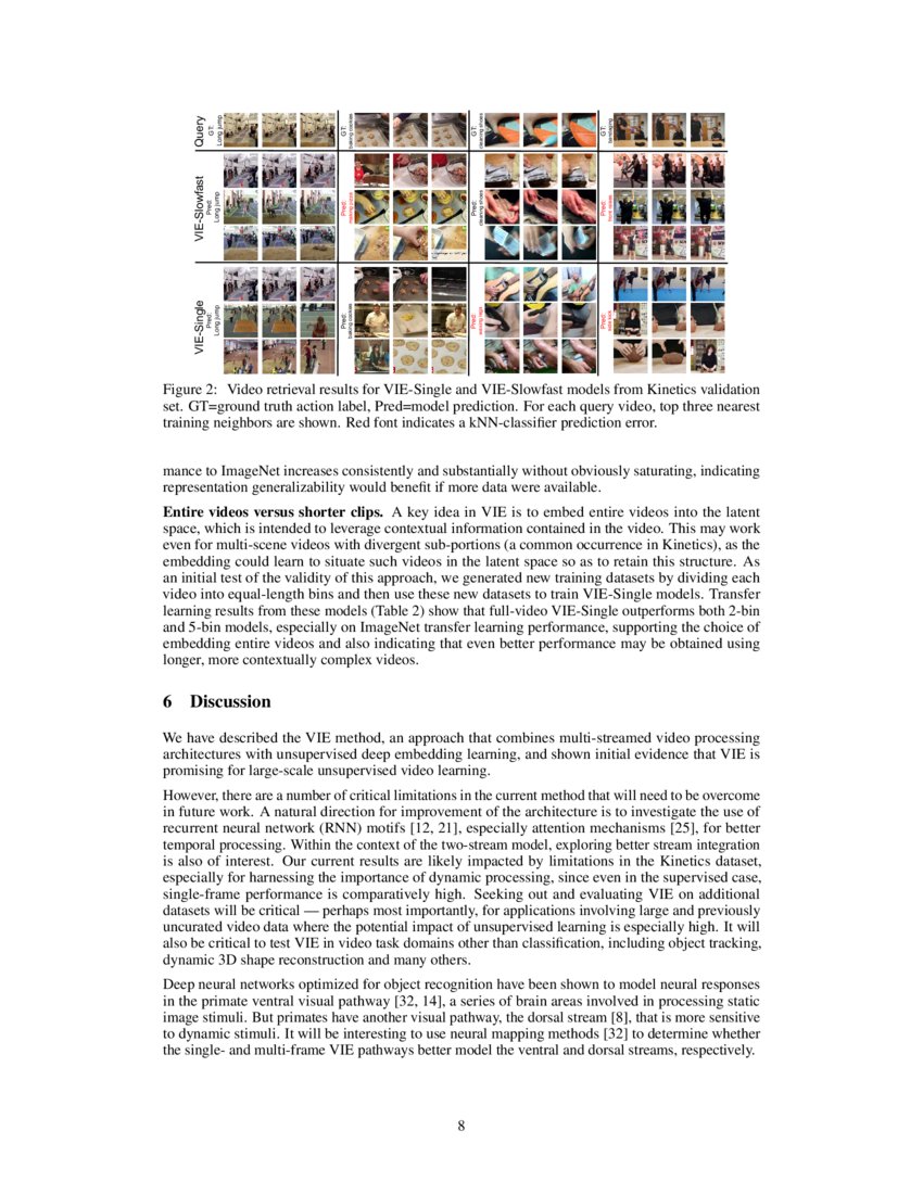 Unsupervised Learning from Video with Deep Neural Embeddings | DeepAI