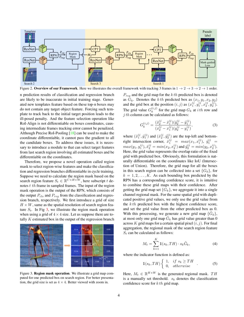 Unsupervised Learning of Accurate Siamese Tracking | DeepAI