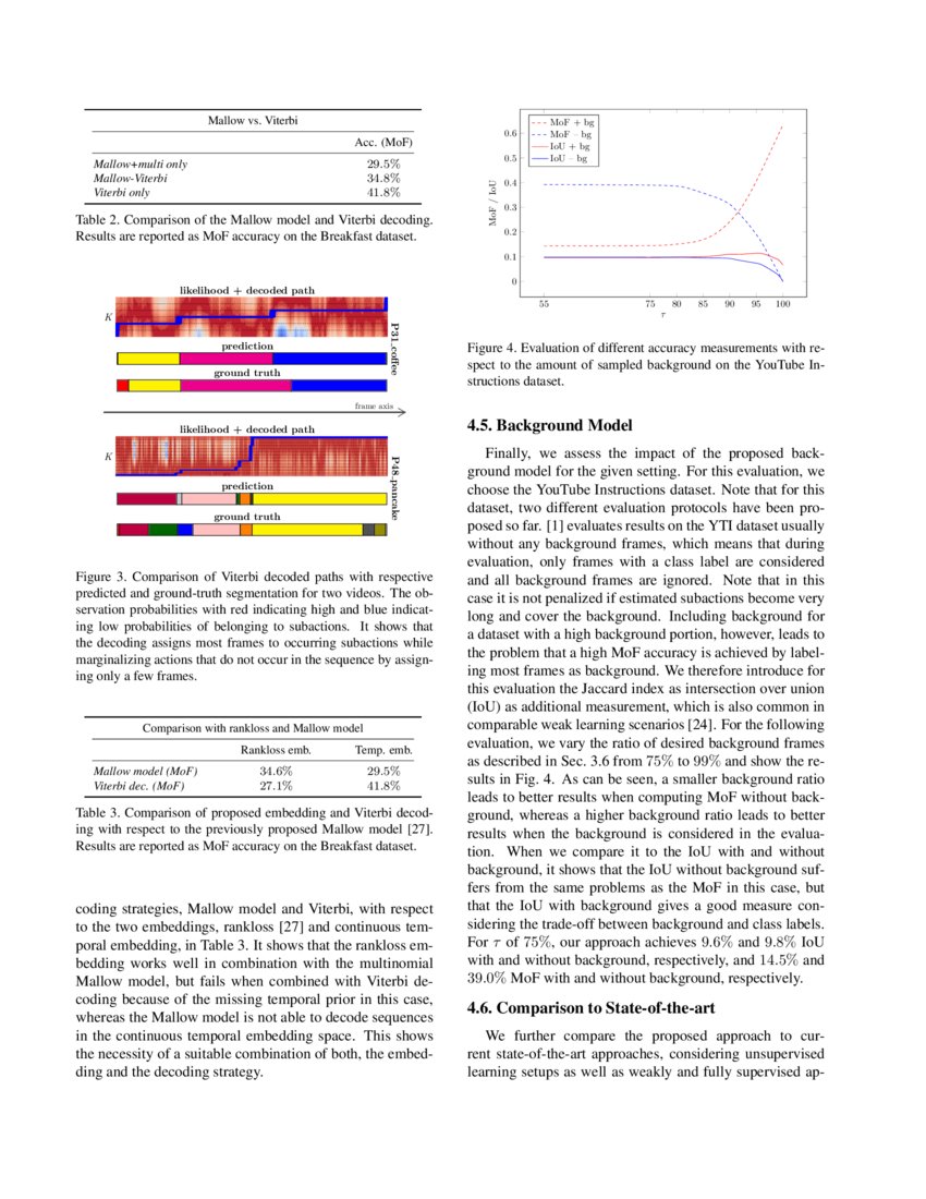 Unsupervised Learning Of Action Classes With Continuous Temporal Embedding Deepai 8171