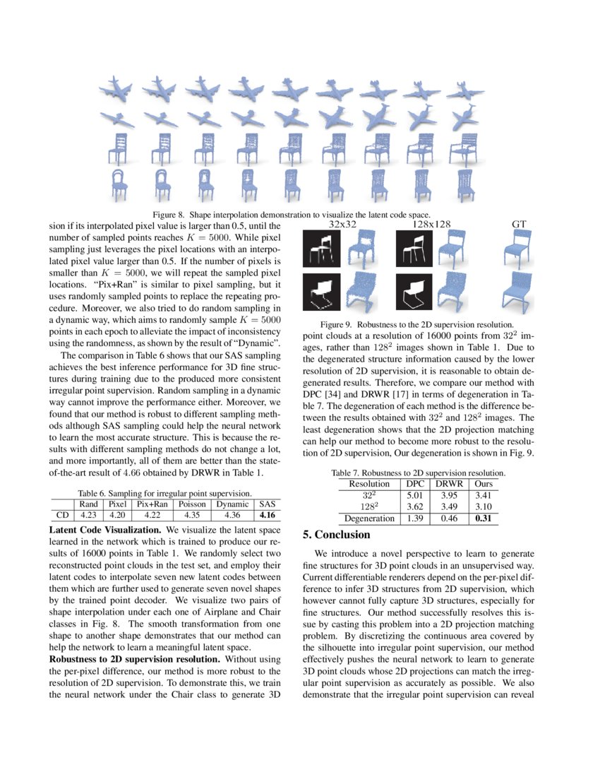 Unsupervised Learning Of Fine Structure Generation For 3d Point Clouds By 2d Projection Matching