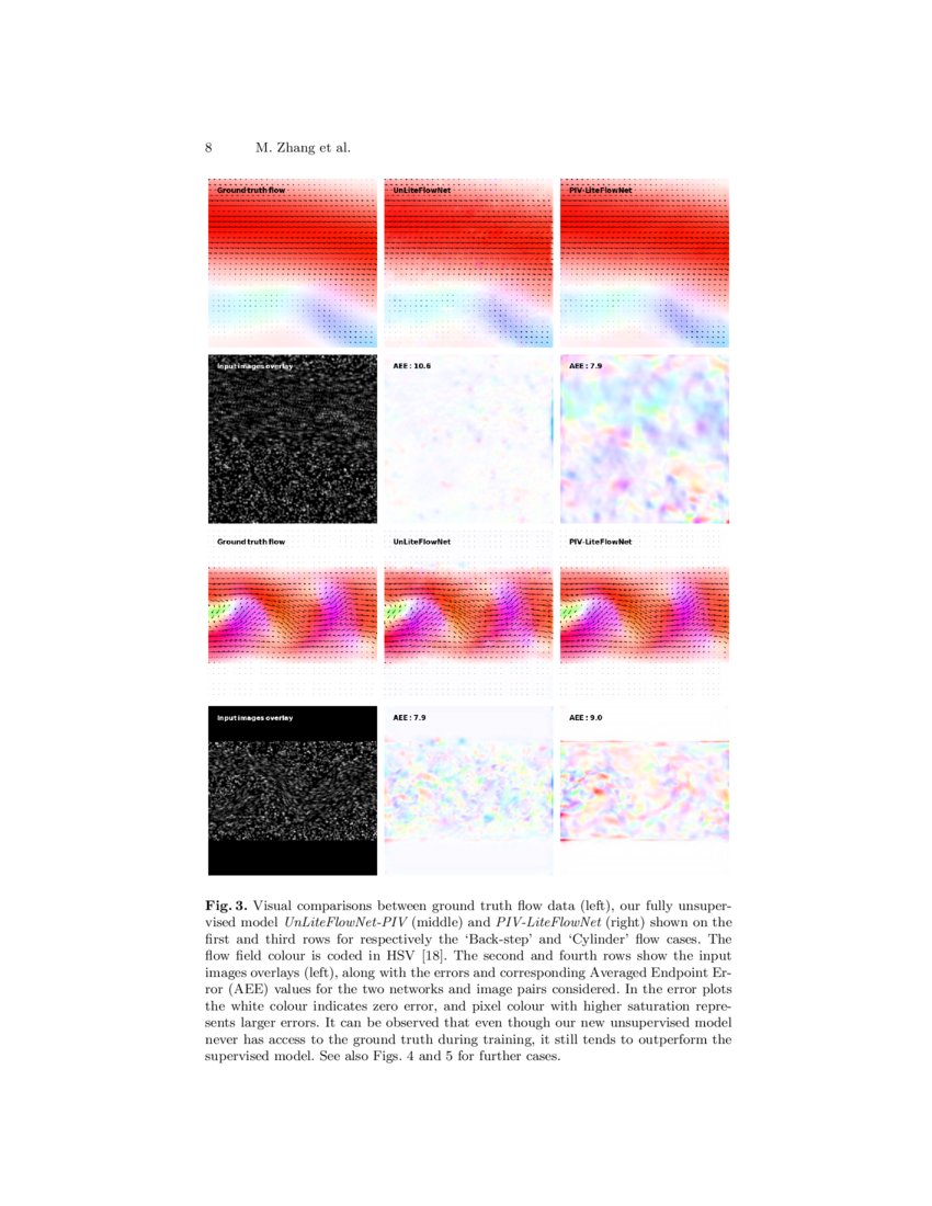 Unsupervised Learning of Particle Image Velocimetry | DeepAI Unsupervised Learning of Particle Image Velocimetry | DeepAI