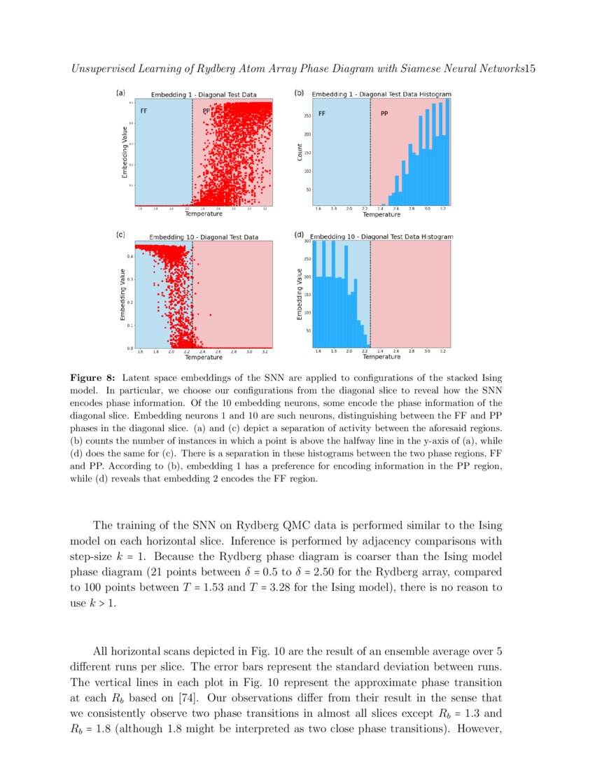 Unsupervised Learning of Rydberg Atom Array Phase Diagram with Siamese ...