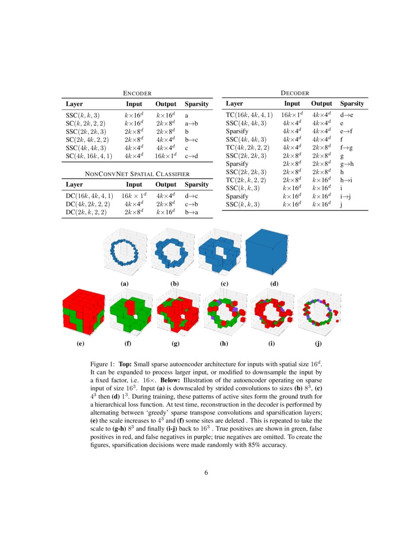 Unsupervised Learning With Sparse Space And Time Autoencoders Deepai 