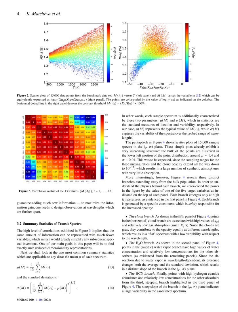 Unsupervised Machine Learning for Exploratory Data Analysis of ...