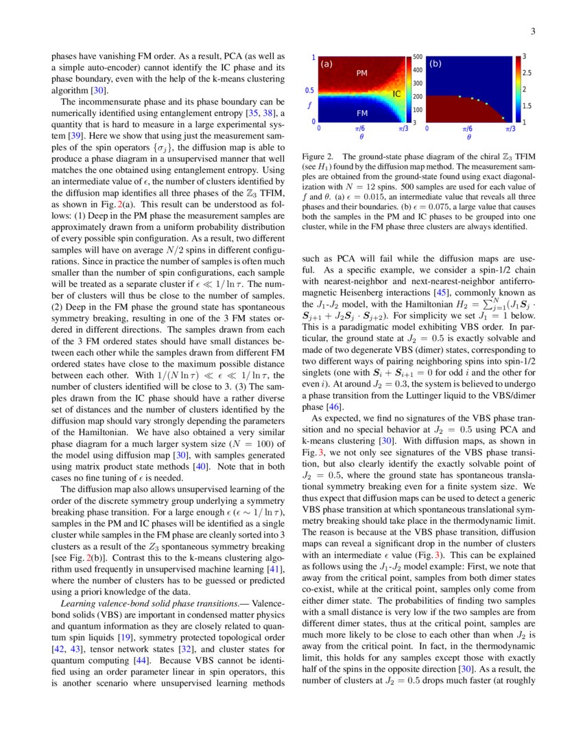 Unsupervised machine learning of quantum phase transitions using diffusion maps | DeepAI