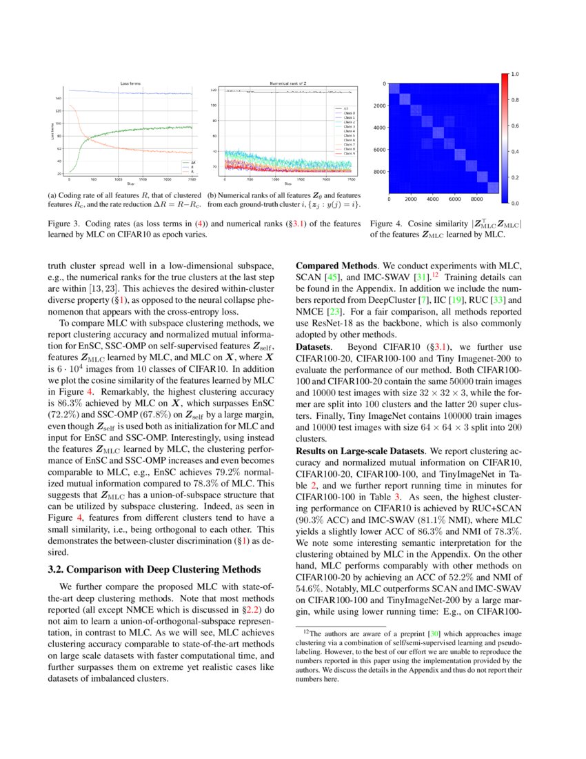 Unsupervised Manifold Linearizing And Clustering Deepai 8761