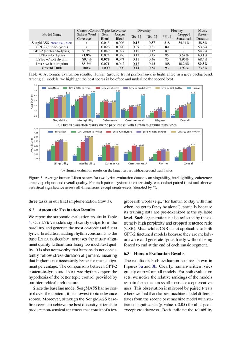 Unsupervised Melody-to-Lyric Generation | DeepAI