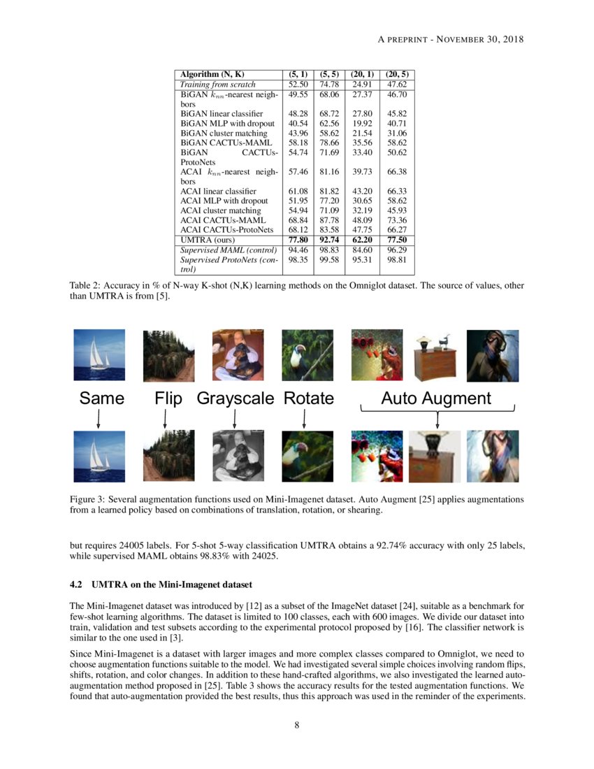 Unsupervised Meta Learning For Few Shot Image And Video Classification