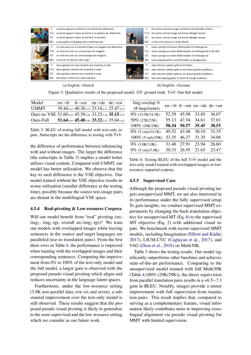 Unsupervised Multimodal Neural Machine Translation With Pseudo Visual Pivoting Deepai