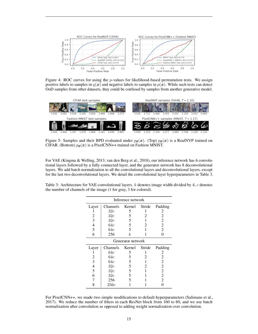 Unsupervised Out-of-Distribution Detection with Batch Normalization | DeepAI