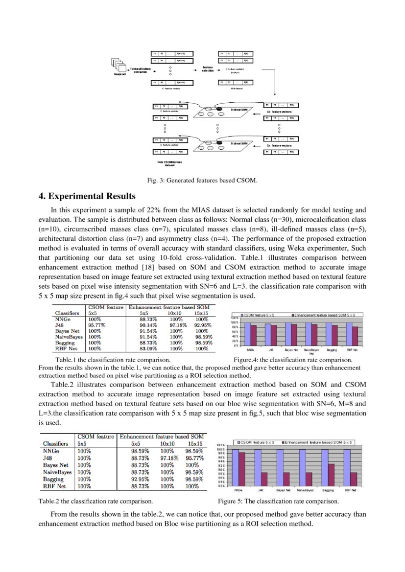 Unsupervised Parallel Extraction Based Texture For Efficient Image