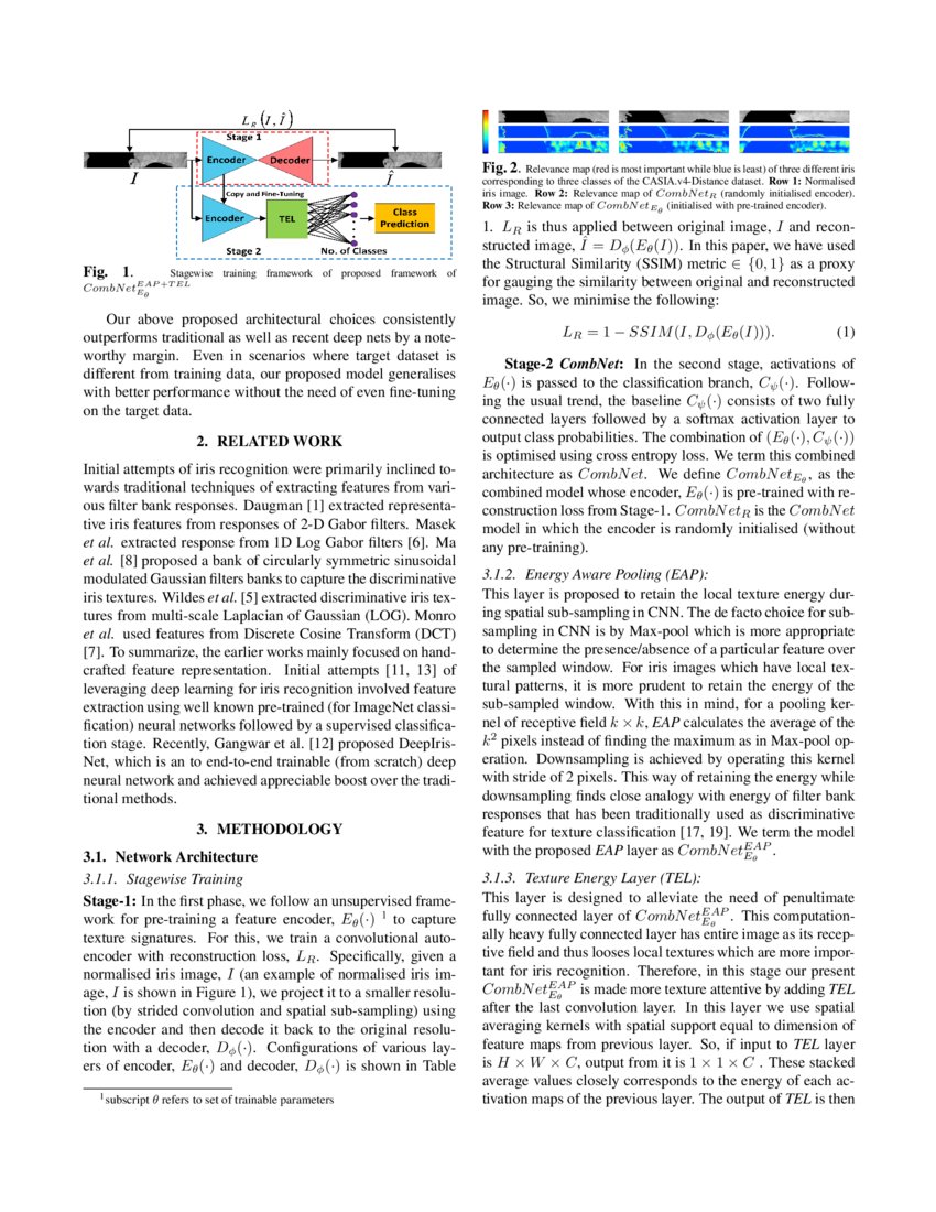 Unsupervised Pre-trained, Texture Aware And Lightweight Model for Deep Learning-Based Iris ...