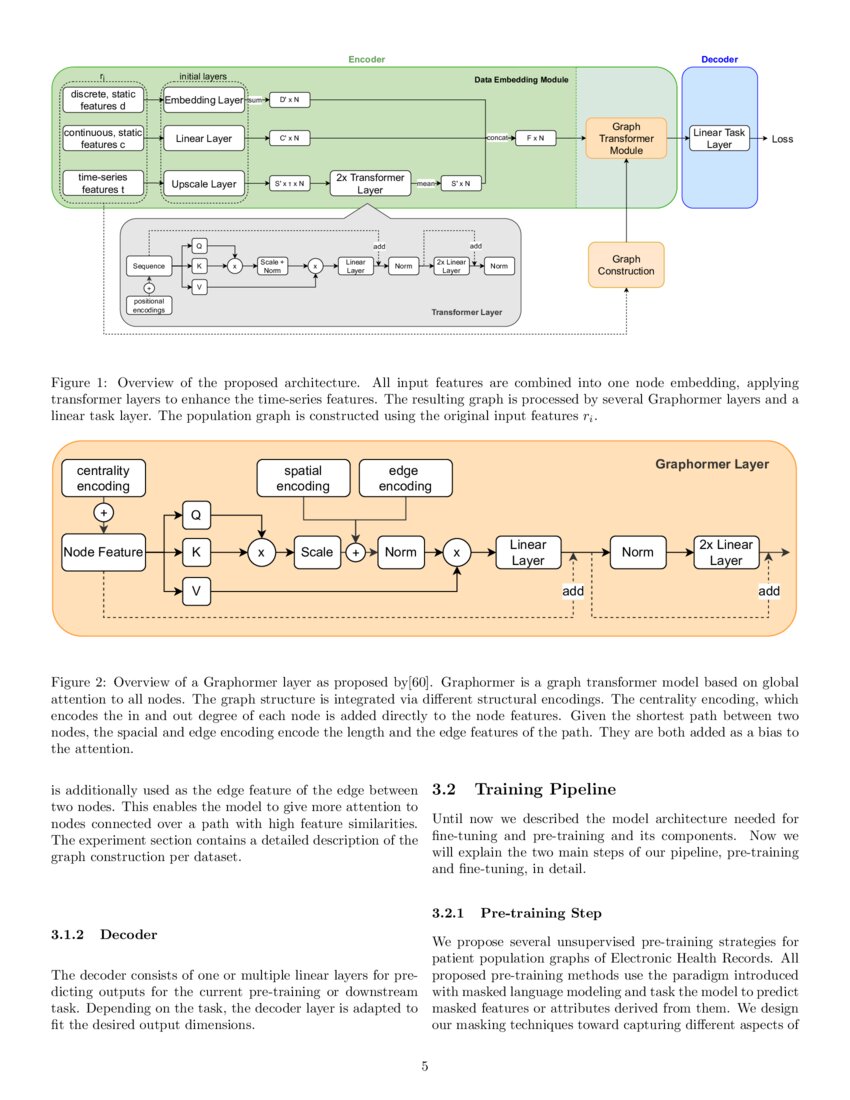 Unsupervised pre-training of graph transformers on patient population graphs | DeepAI