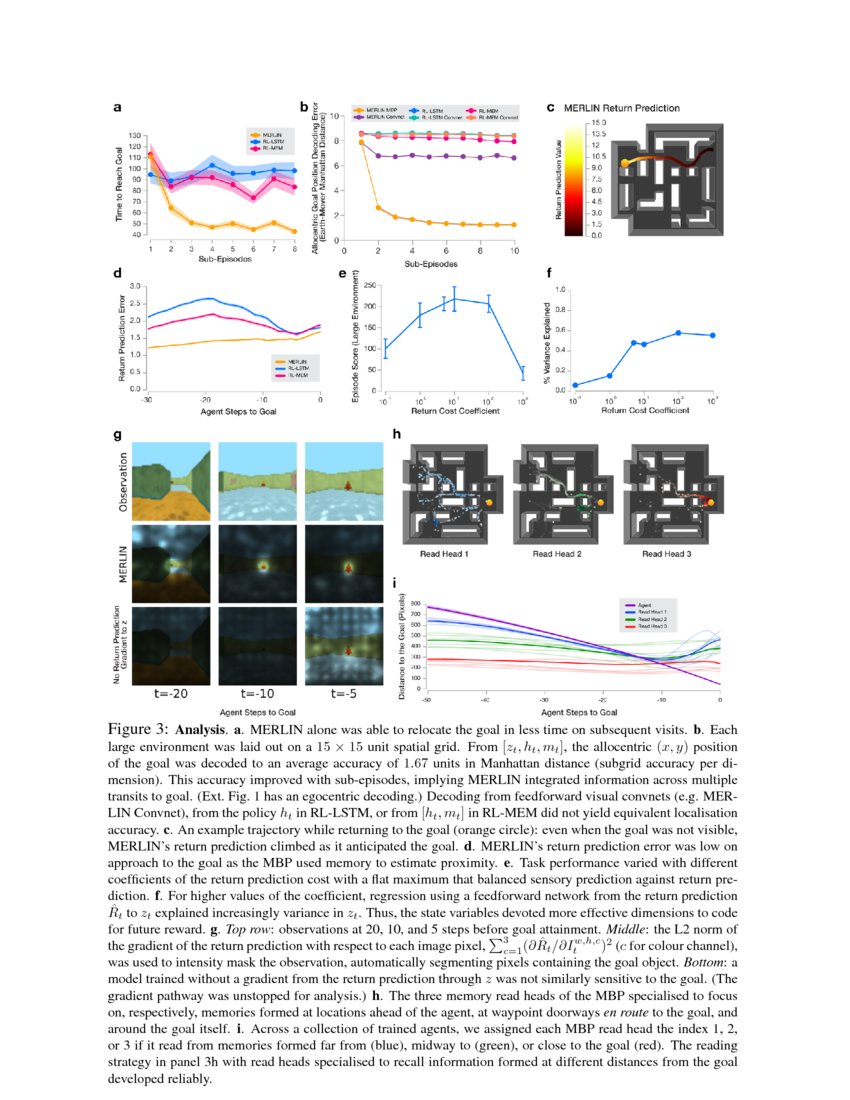 Unsupervised Predictive Memory in a Goal-Directed Agent | DeepAI