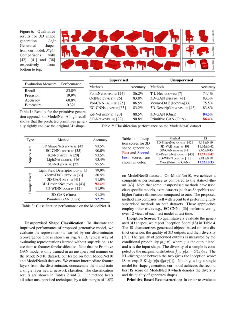 Unsupervised Primitive Discovery for Improved 3D Generative Modeling | DeepAI