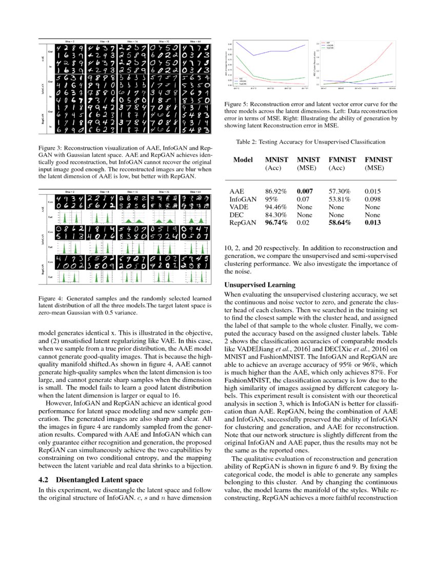 Unsupervised Representation Adversarial Learning Network: from Reconstruction to Generation | DeepAI