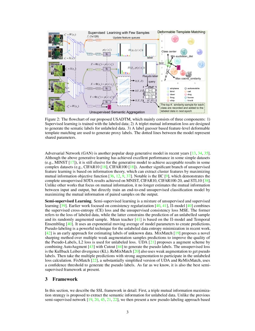 Unsupervised Semantic Aggregation and Deformable Template Matching for Semi-Supervised Learning ...