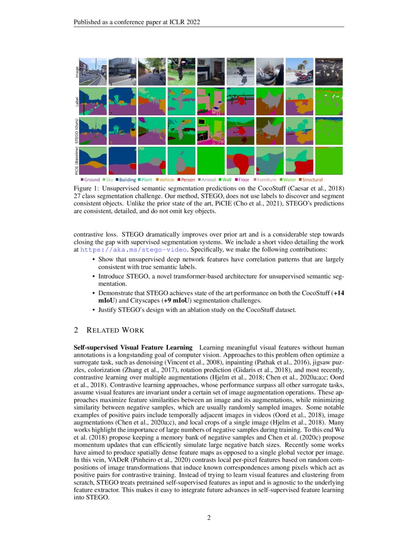 Unsupervised Semantic Segmentation by Distilling Feature Correspondences | DeepAI
