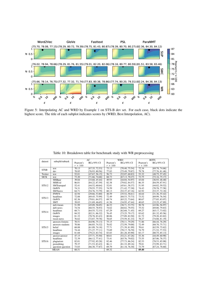 Unsupervised Sentence Textual Similarity With Compositional Phrase Semantics Deepai 