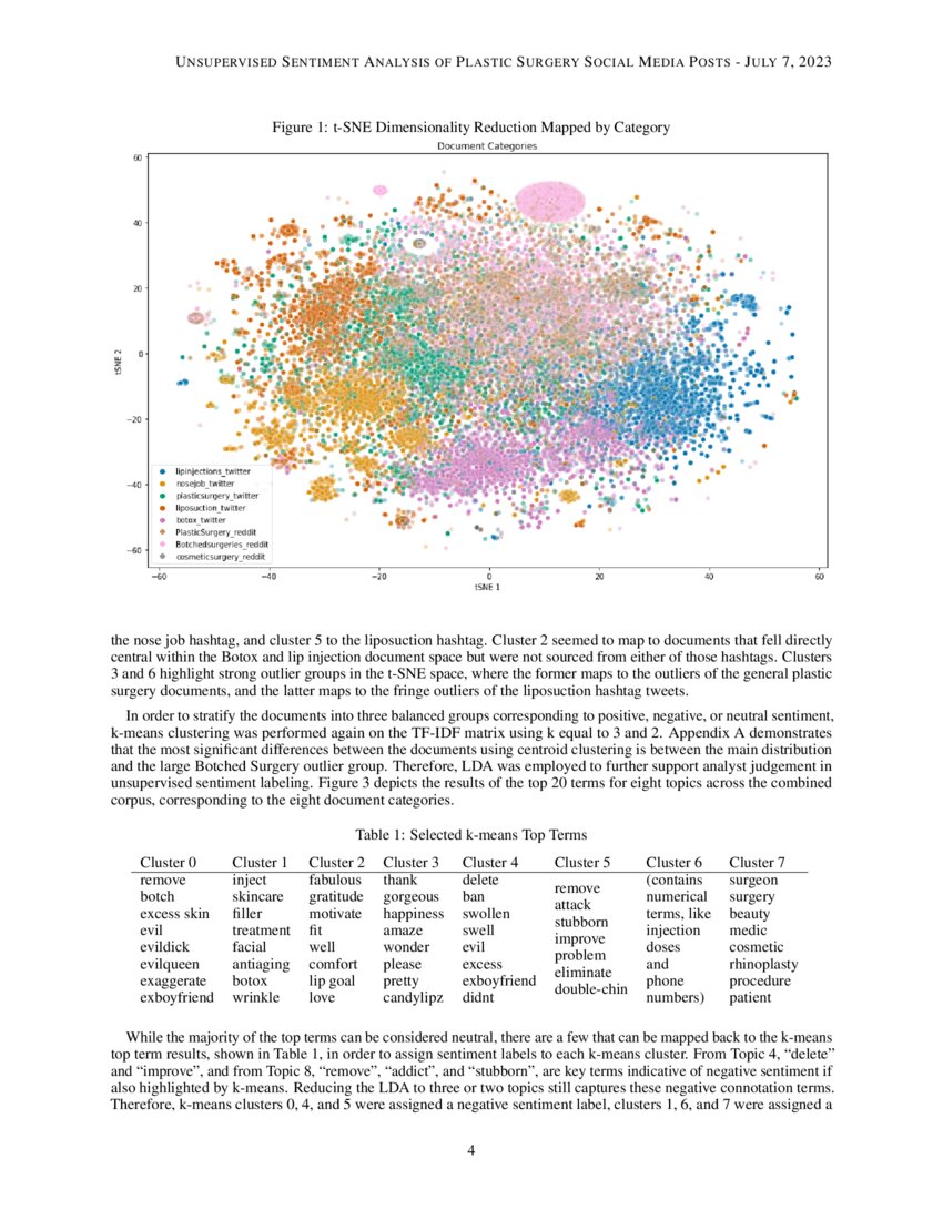 Unsupervised Sentiment Analysis of Plastic Surgery Social Media Posts | DeepAI